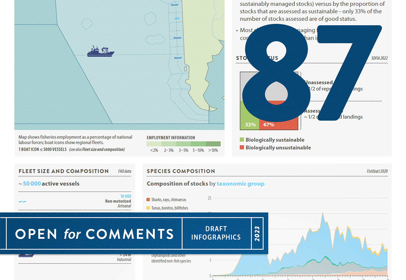 MFA 87 Pacific, Southeast